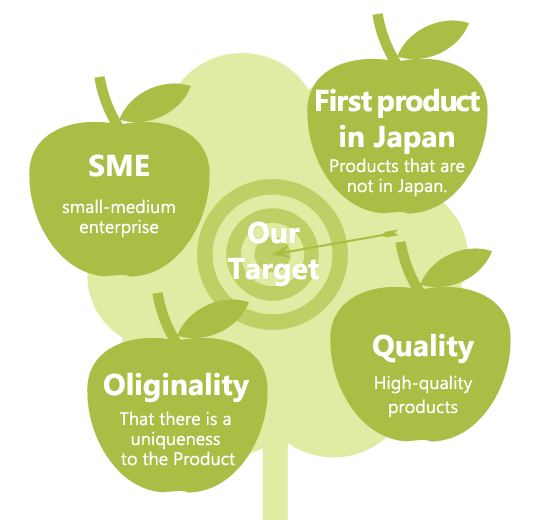 Selling products to Japan - Import Export Business -Load to Business ...